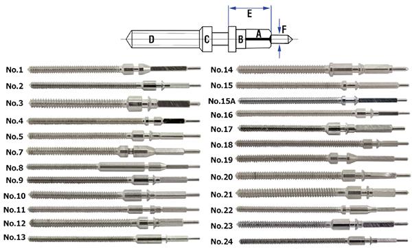 Chinese Movement Stems