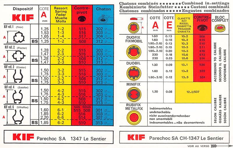 Kif Shock Springs
