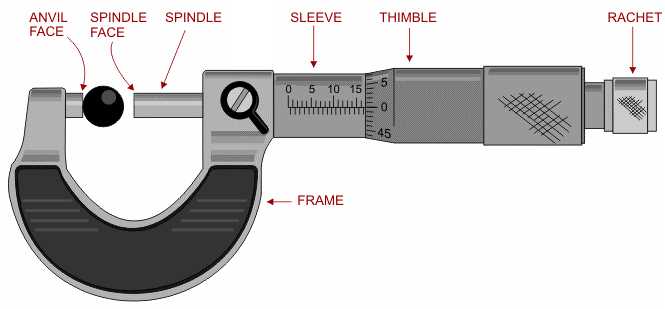 Micrometres, Handheld (including Digital)
