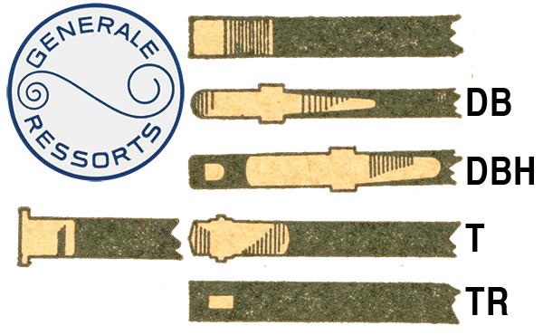 Mainsprings by List - Watch & Pocket